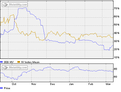 Historical Volatility (HV) | IVolatility.com