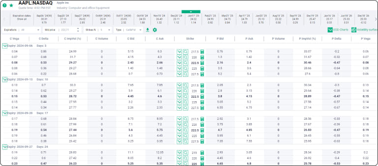 Tools for Options Trading and Investment Analysis | IVolatility.com
