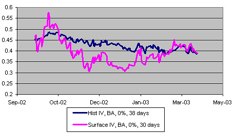 Volatility Surface | IVolatility.com